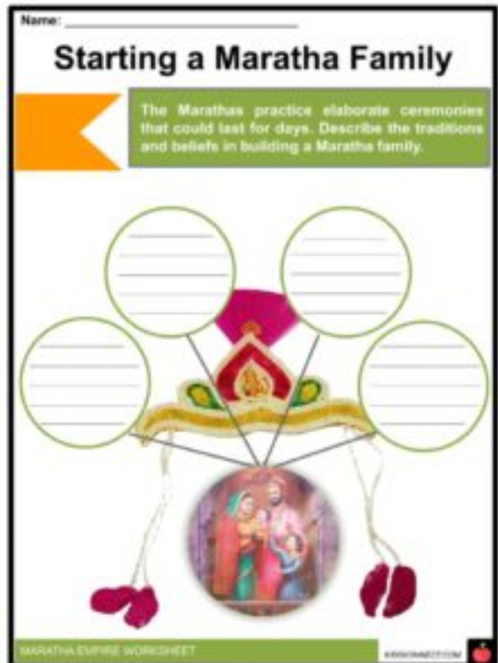 Marathas And Peshwas - Social Science - Assignment - Teachmint