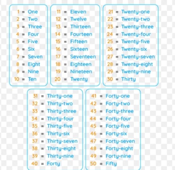 Number Names - Maths - Assignment - Teachmint