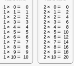 Tables - Maths - Assignment - Teachmint