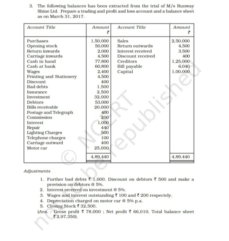 Financial Statement 2 - Accountancy - Assignment - Teachmint