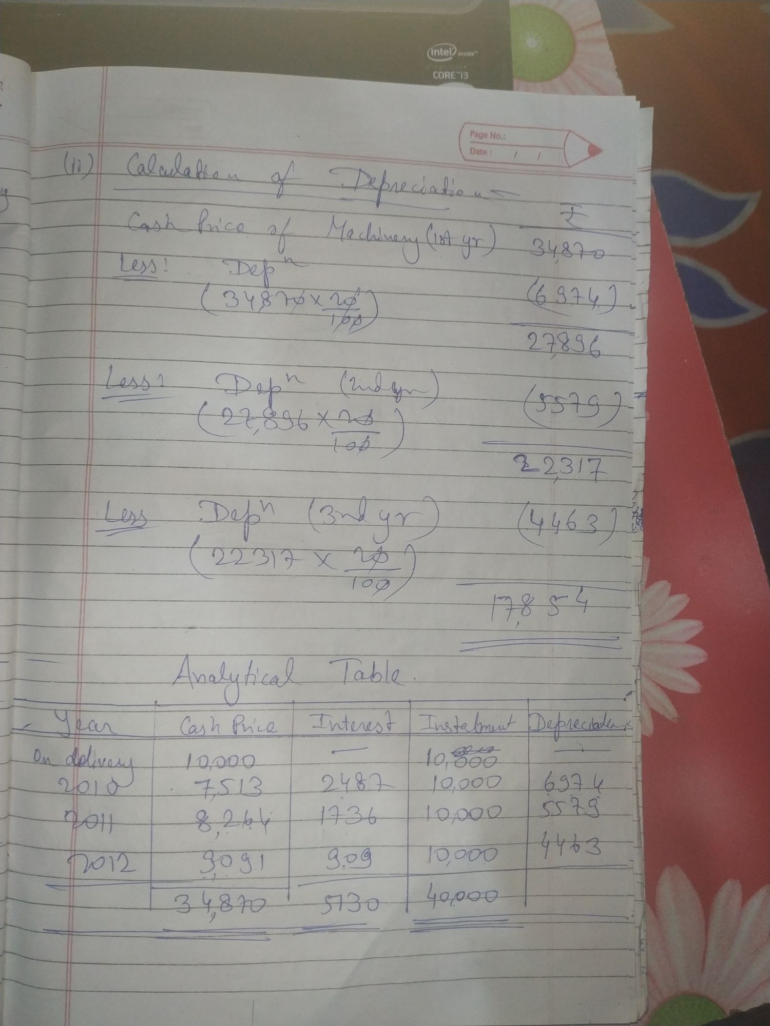 page 02.jpeg - Accountancy - Notes - Teachmint