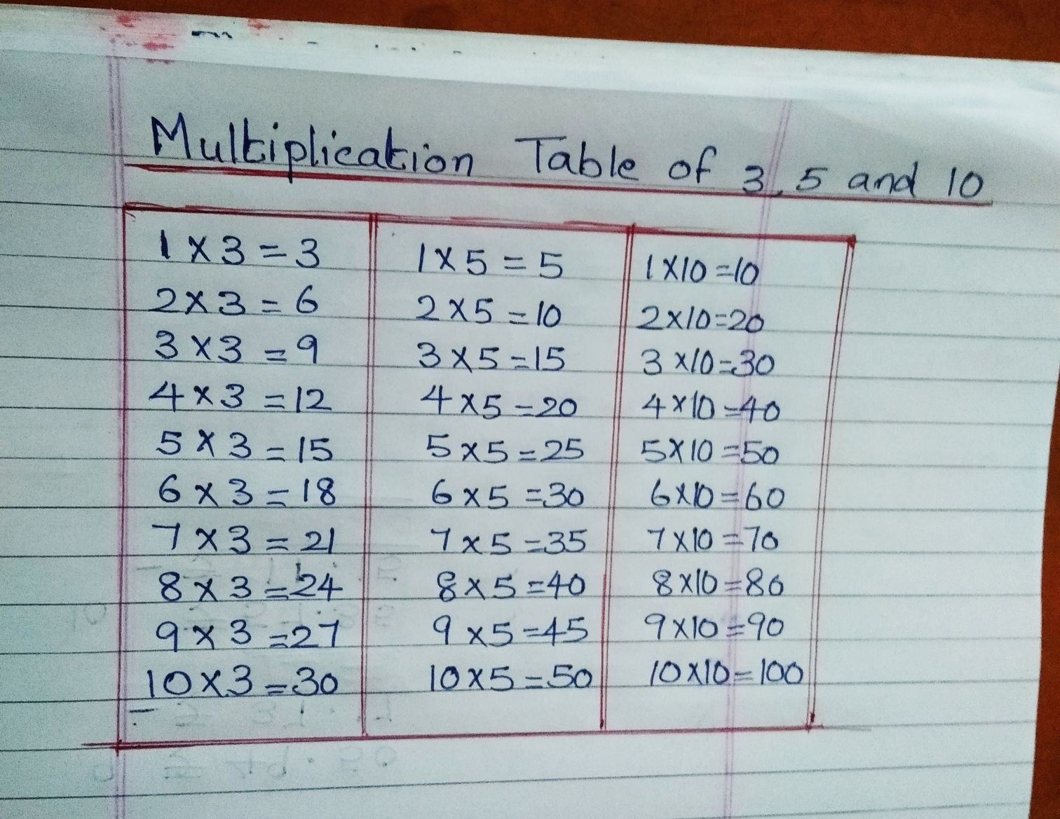1.Multiplication - Maths - Assignment - Teachmint