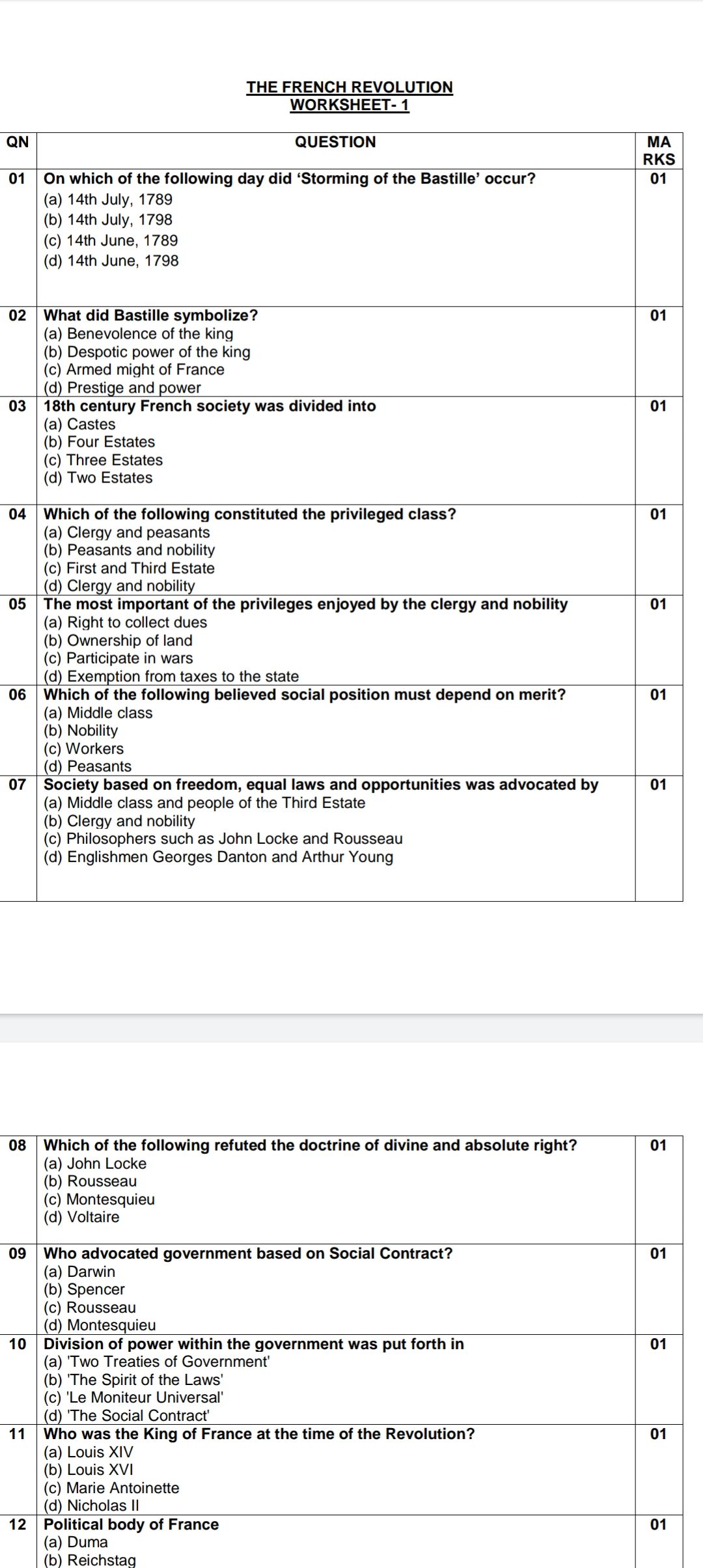 French Revolution - S.St. - Assignment - Teachmint
