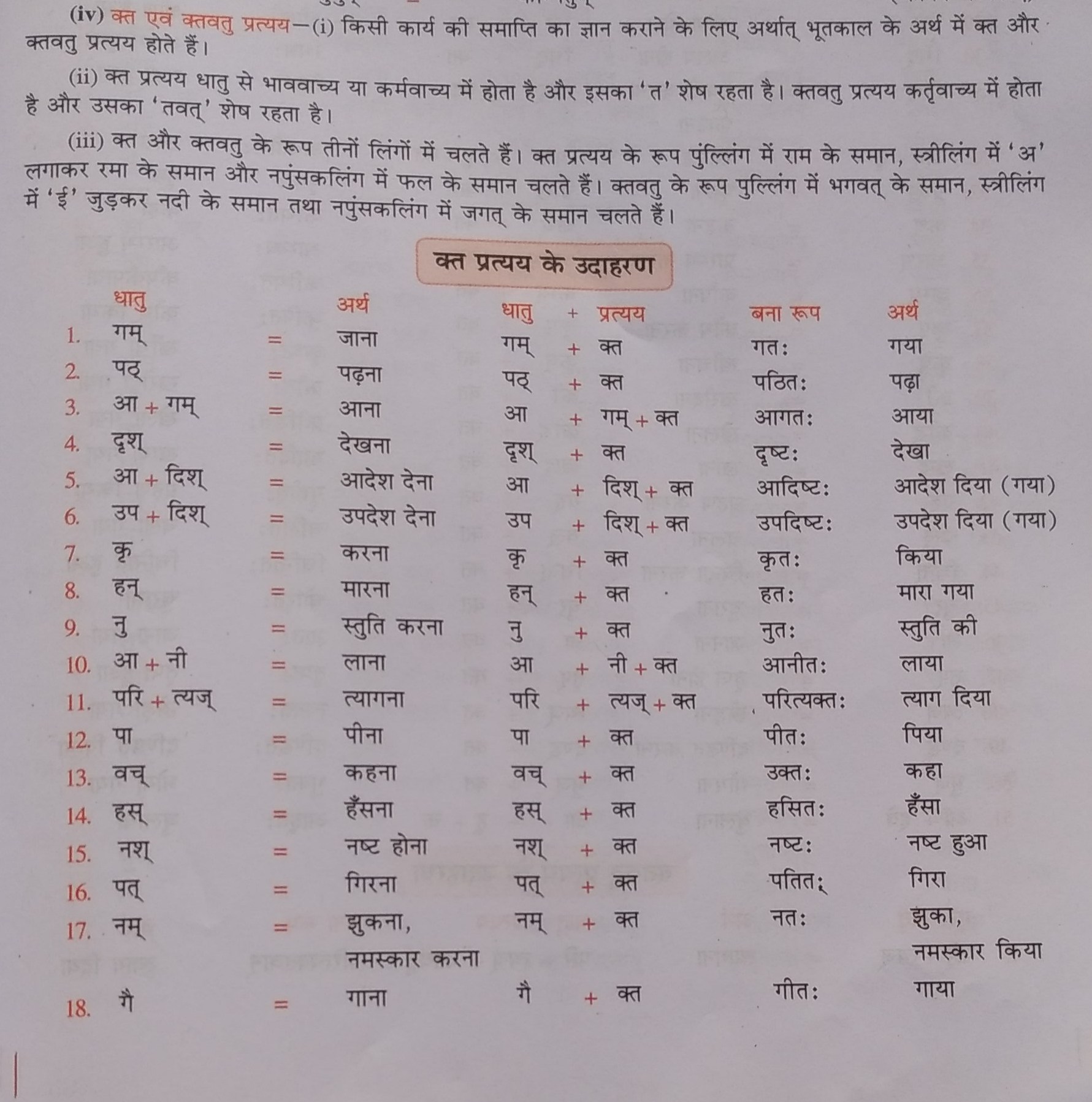 क्त प्रत्यय - Sanskrit - Notes - Teachmint