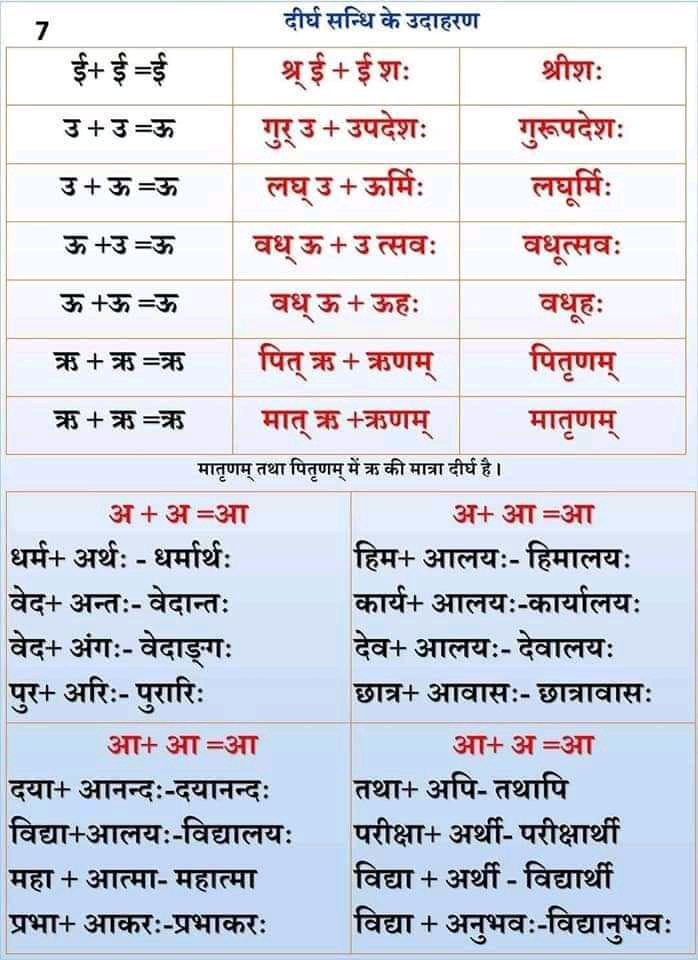दीर्घ सन्धि - Hindi Language - Notes - Teachmint