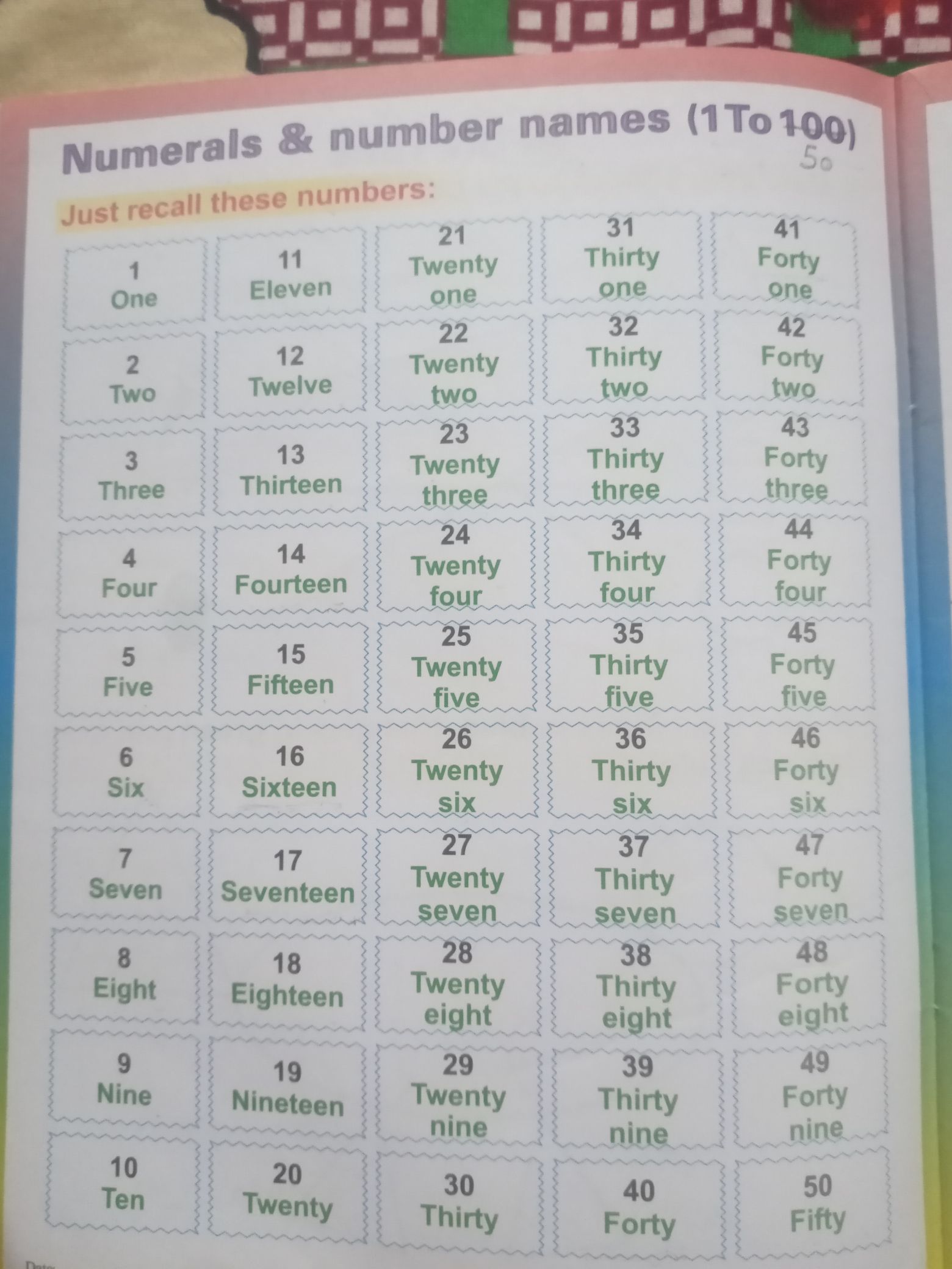 Number Names 1 To 50 Maths Assignment Teachmint