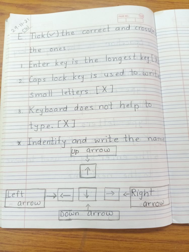 The Keyboard - Computer - Assignment - Teachmint