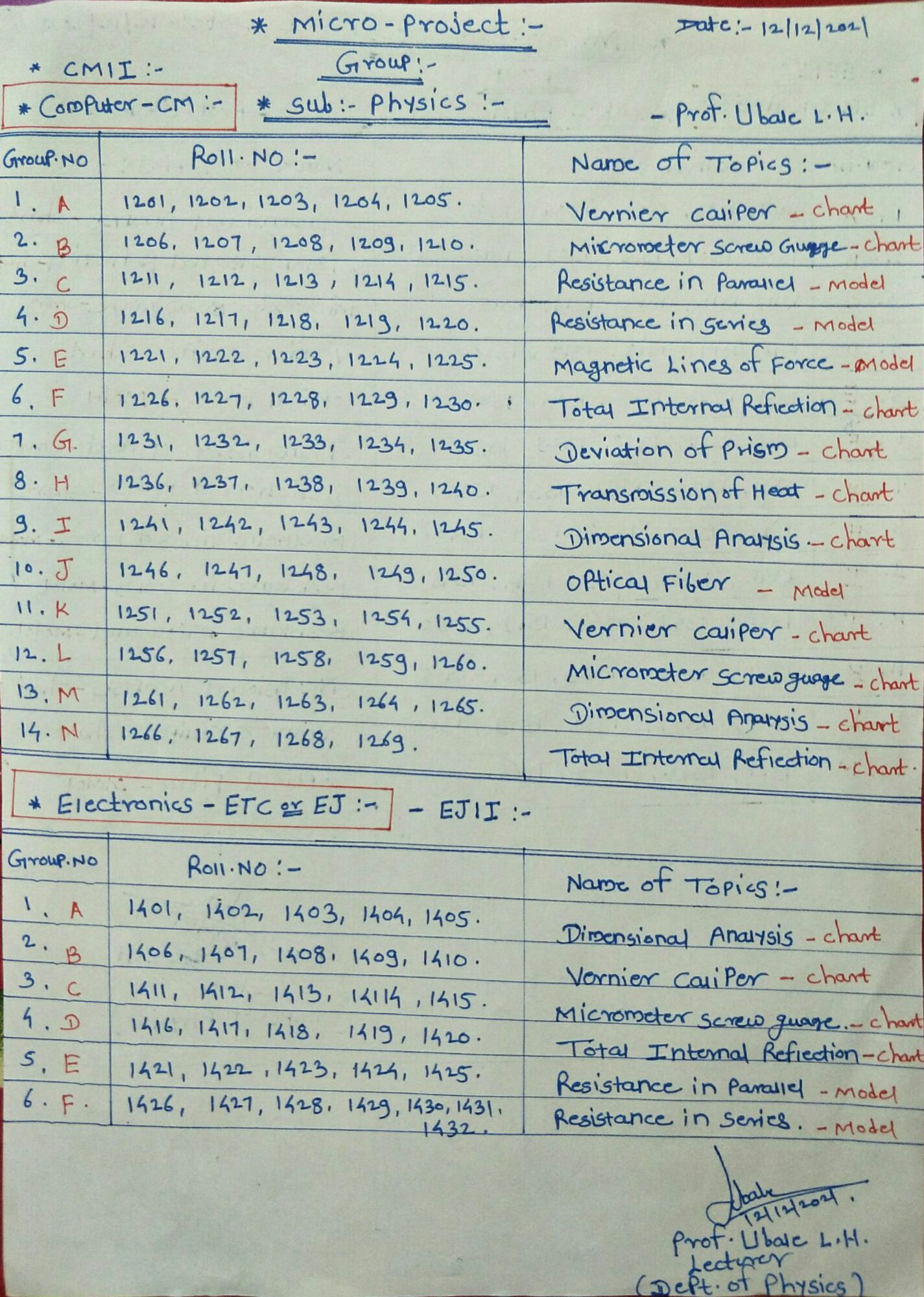 PHYSICS Micro-Project (CM/EJ) - Physics - Notes - Teachmint