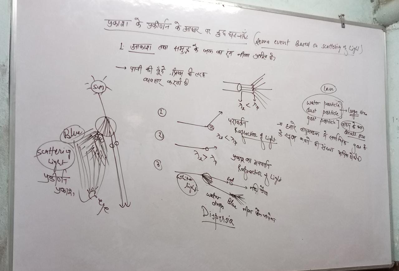 Chap- Some Event .....Topic:- Lord Relay - 12th UP Board Physics ...