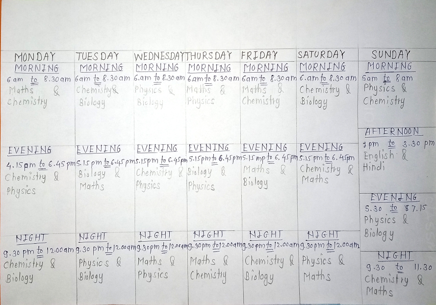 XI SCIENCE - All Subjects - Notes - Teachmint
