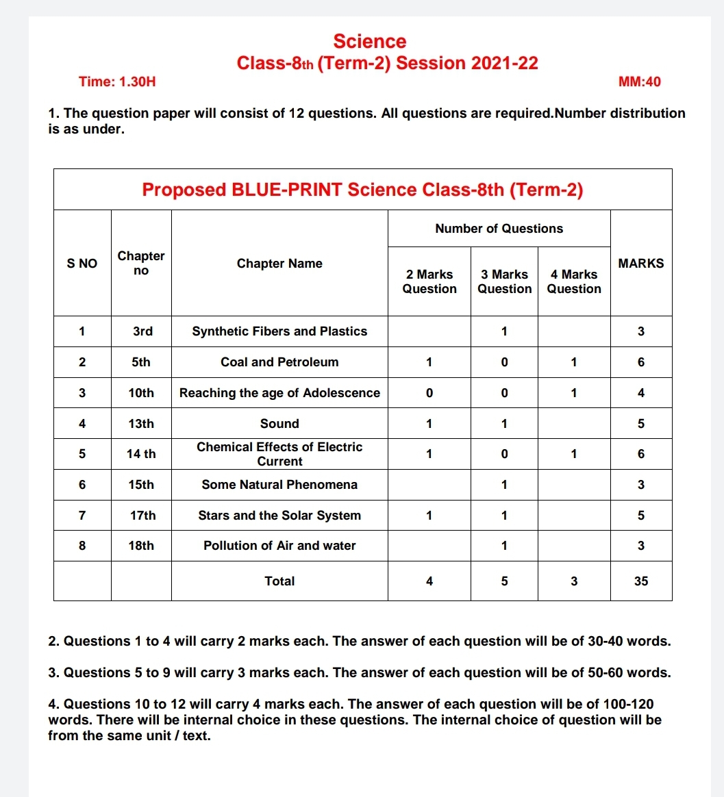 Syllabus Distribution - Science - Notes - Teachmint