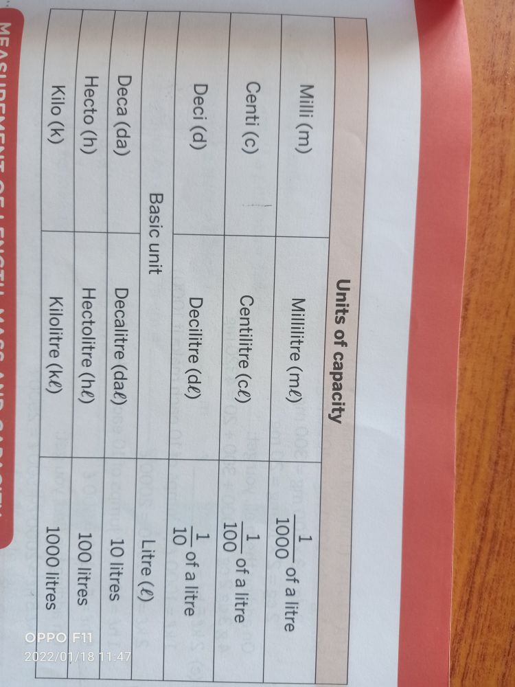 Measurement - Mathematics - Notes - Teachmint