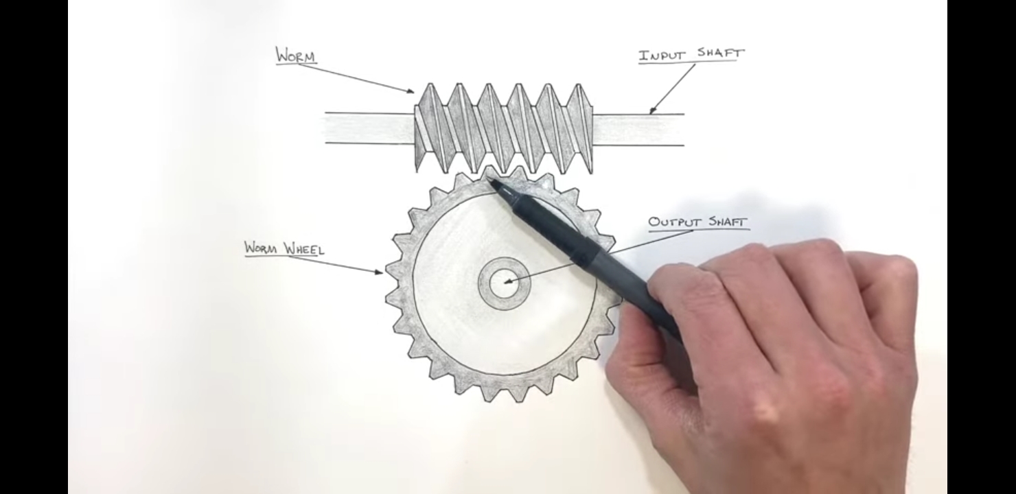 Worm Wheel - Applied Mechanics - Notes - Teachmint