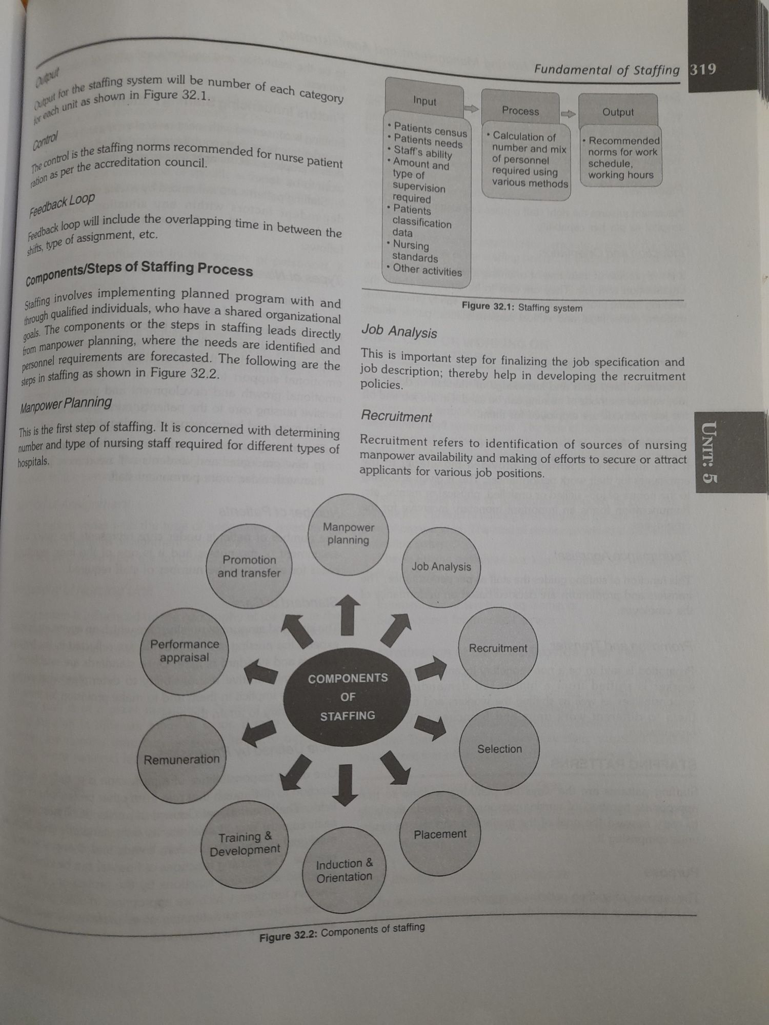 Component Of Staffing - Management - Notes - Teachmint