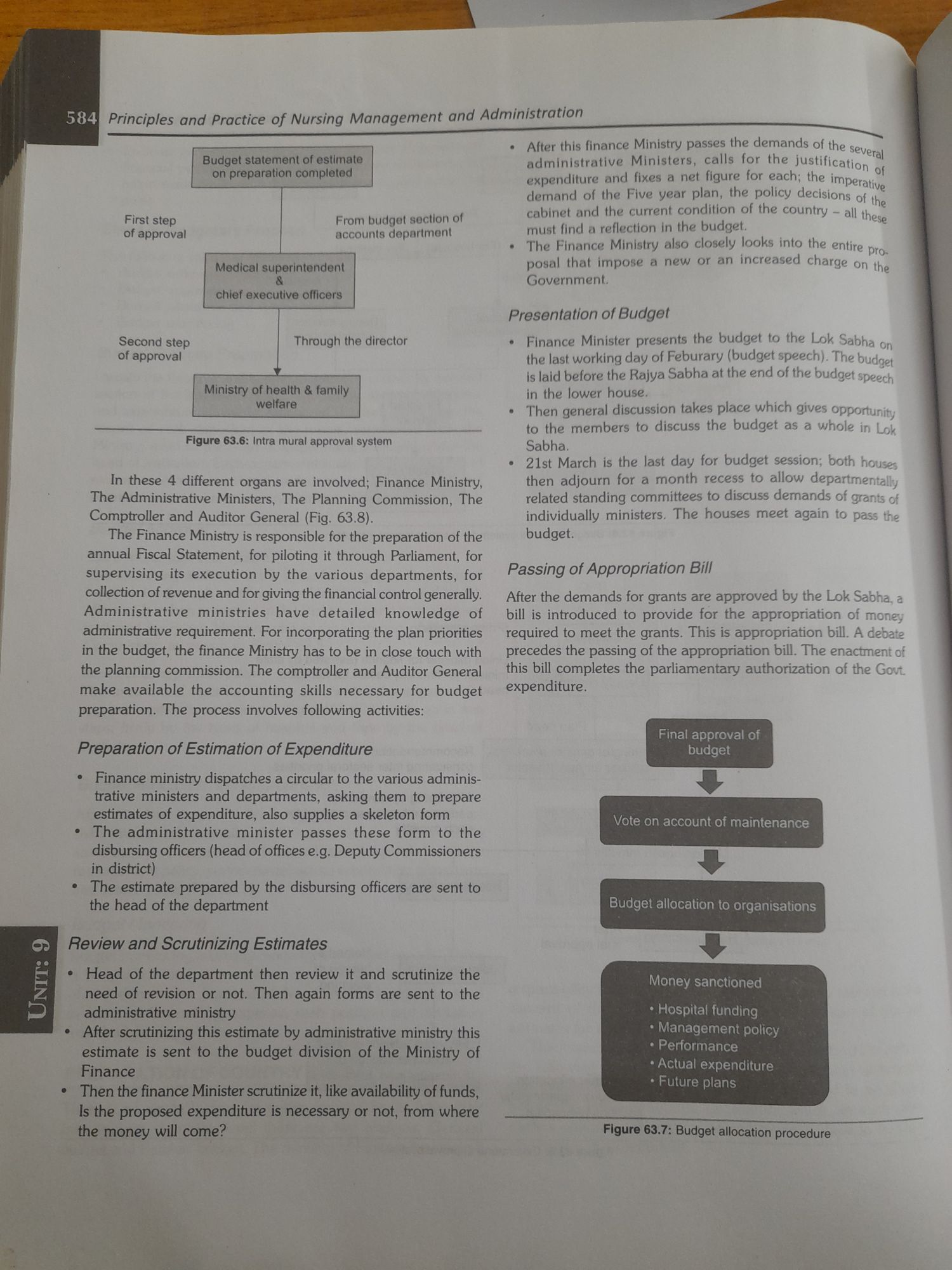 Budget Allocation Process - Management - Notes - Teachmint