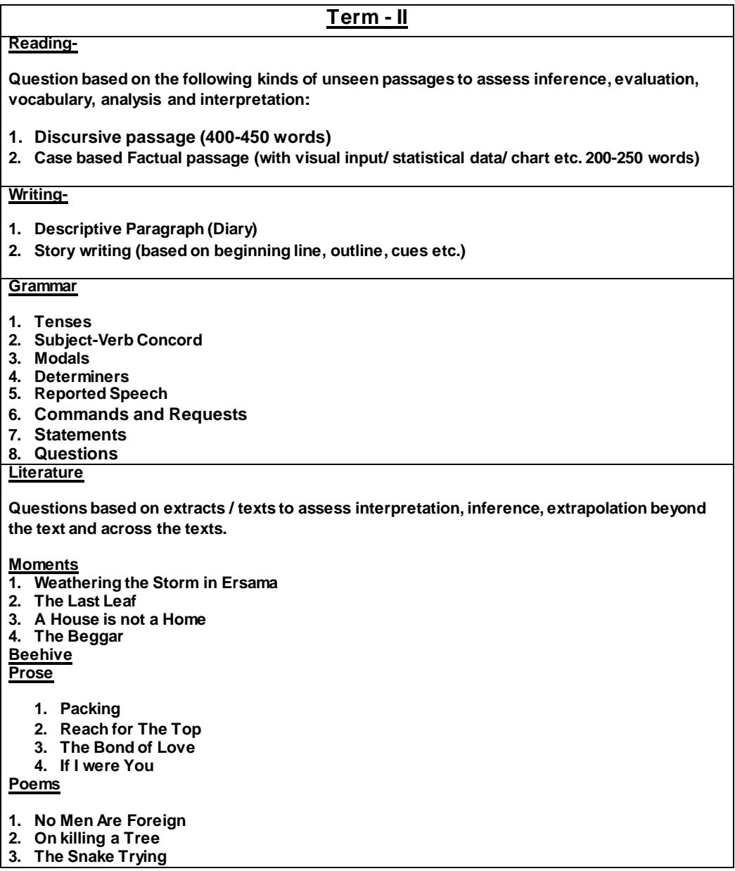 Term 2 Syllabus English English Notes Teachmint term-2-syllabus-english-english-notes-teachmint