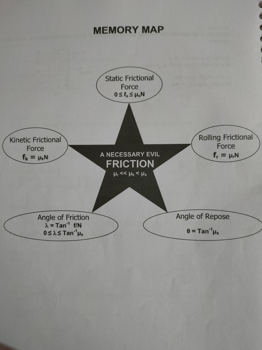 Friction.jpeg - Physics - Notes - Teachmint