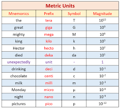 ORIGINAL METRIC SYSTEM - Mental - Notes - Teachmint