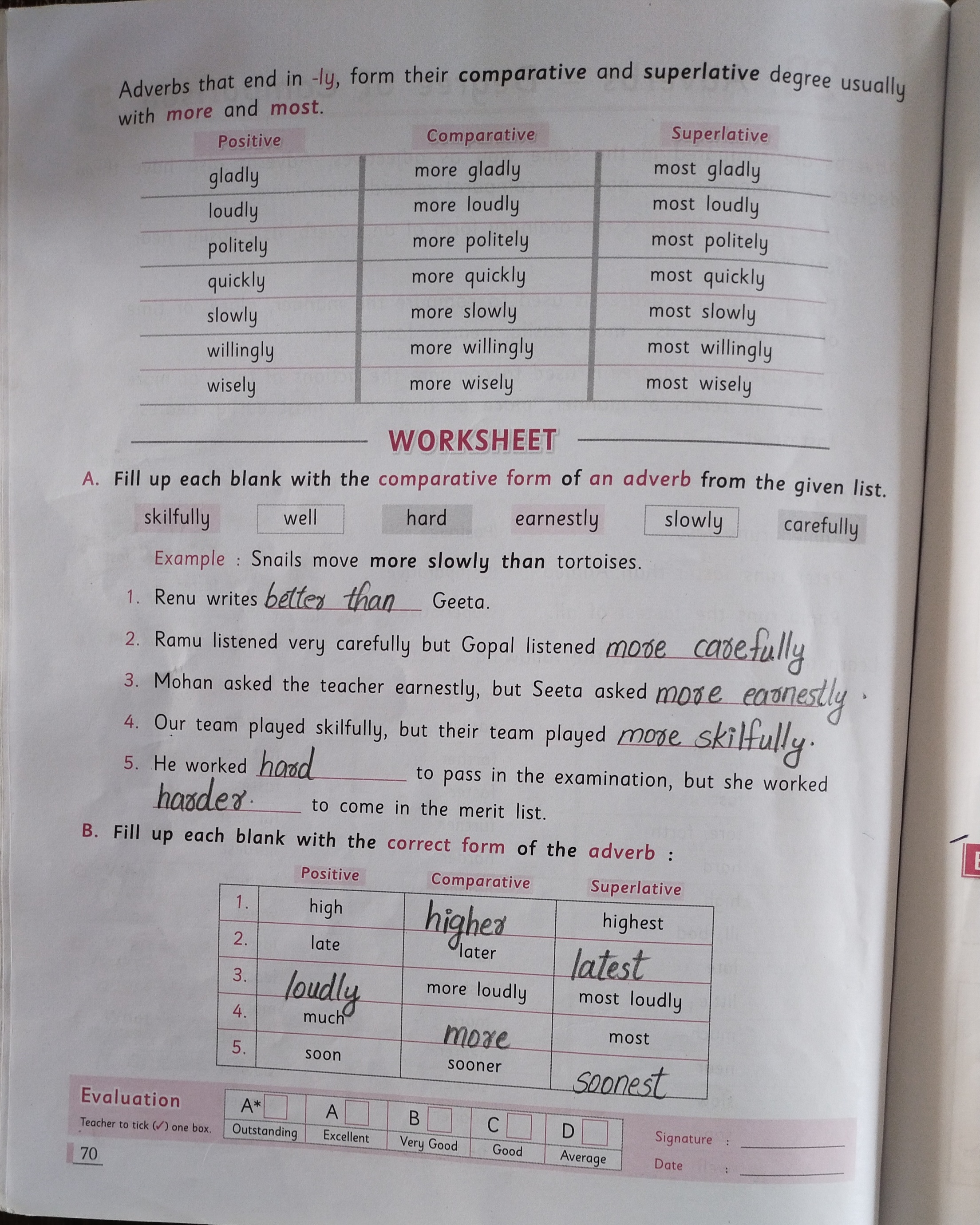 Page No:-70 - English Grammar - Notes - Teachmint