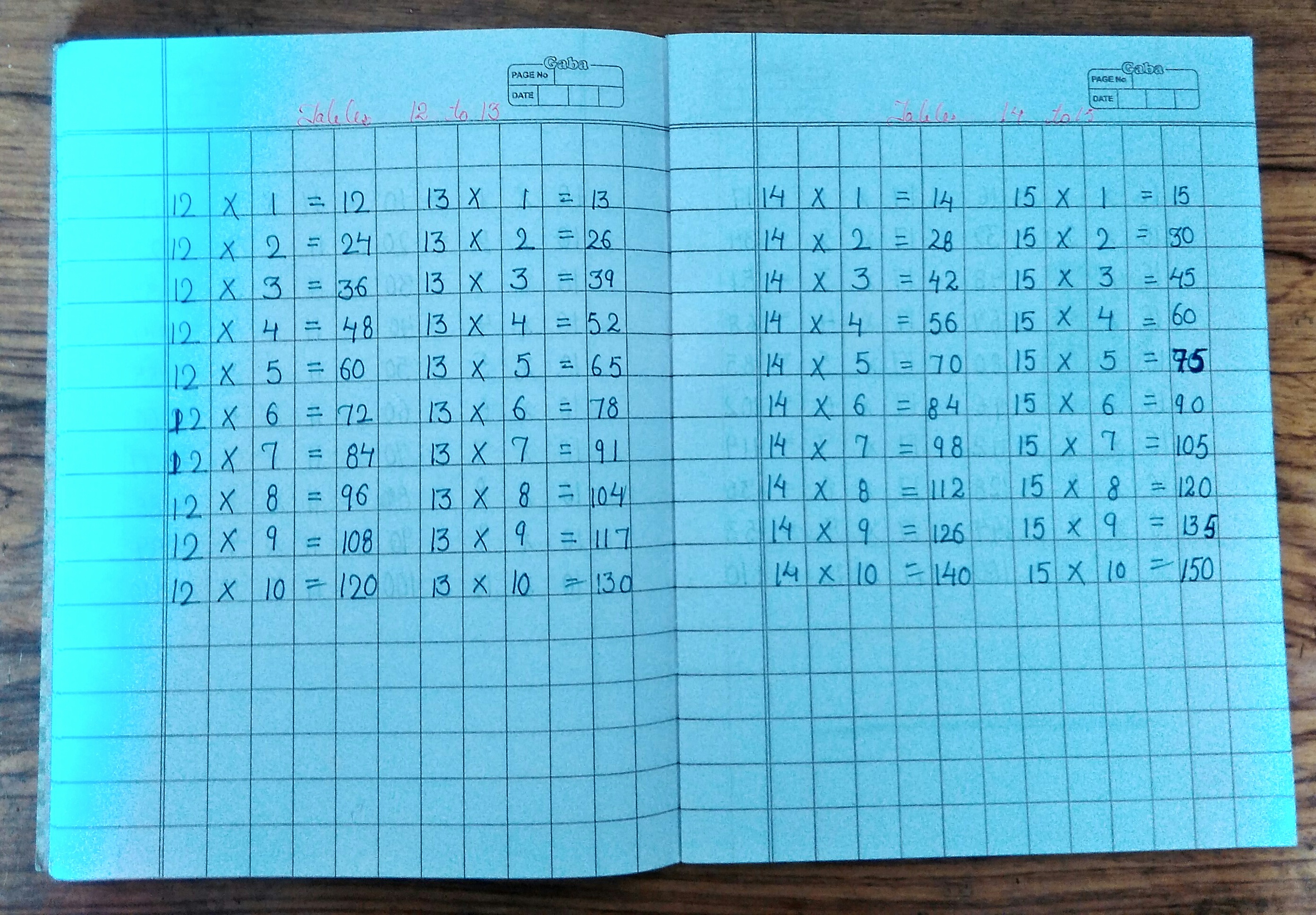 tables - Maths - Notes - Teachmint