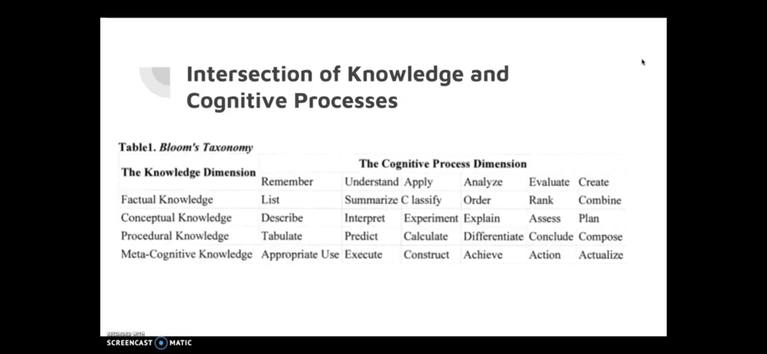 Blooms Taxonomy.jpg - Soft Computing - Notes - Teachmint