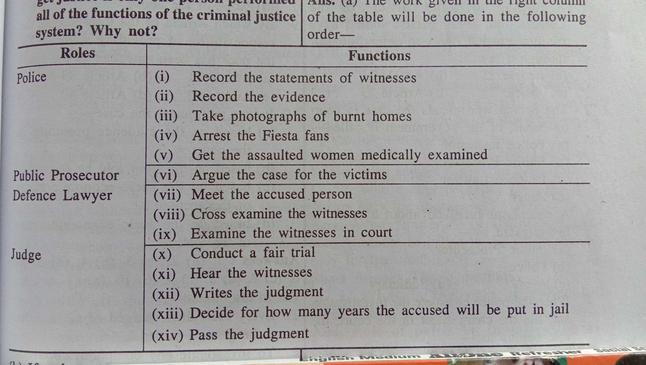 Civics 6 - Sst - Assignment - Teachmint