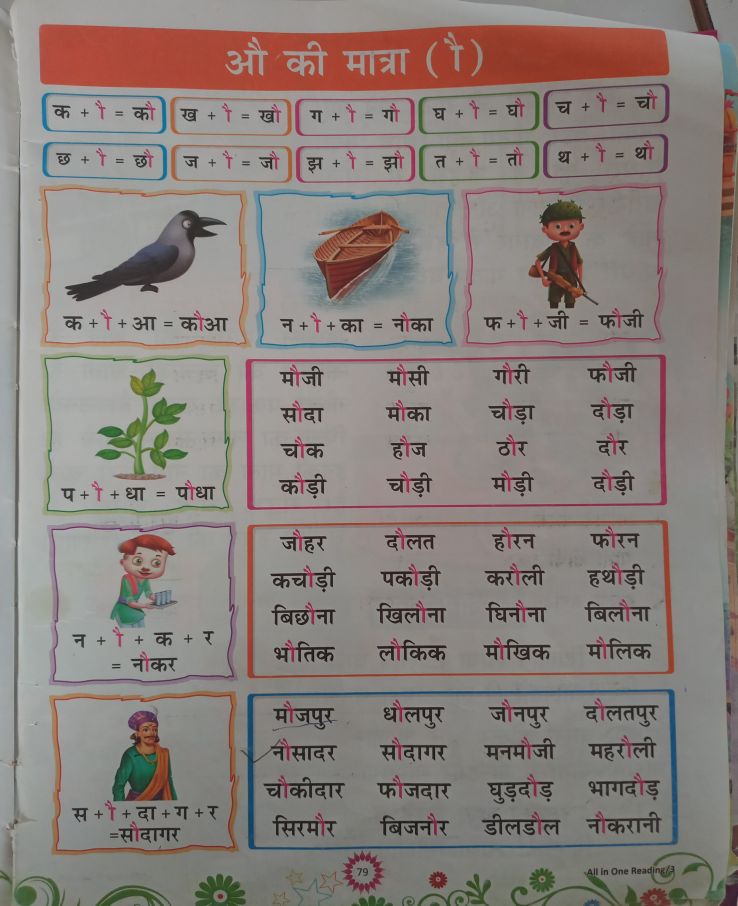 Hindi - Hindi - Assignment - Teachmint