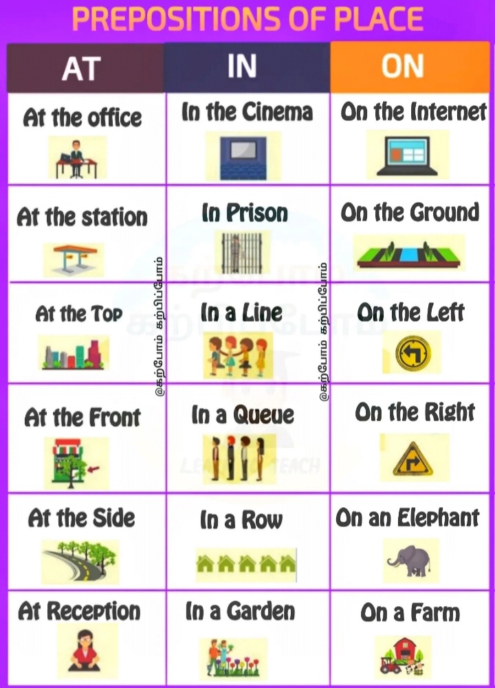 Preposition - English - Notes - Teachmint