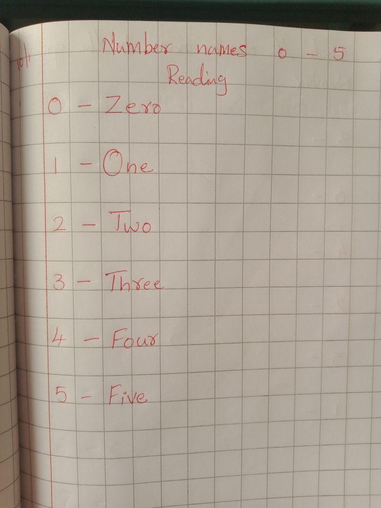 Number Names - Maths - Assignment - Teachmint