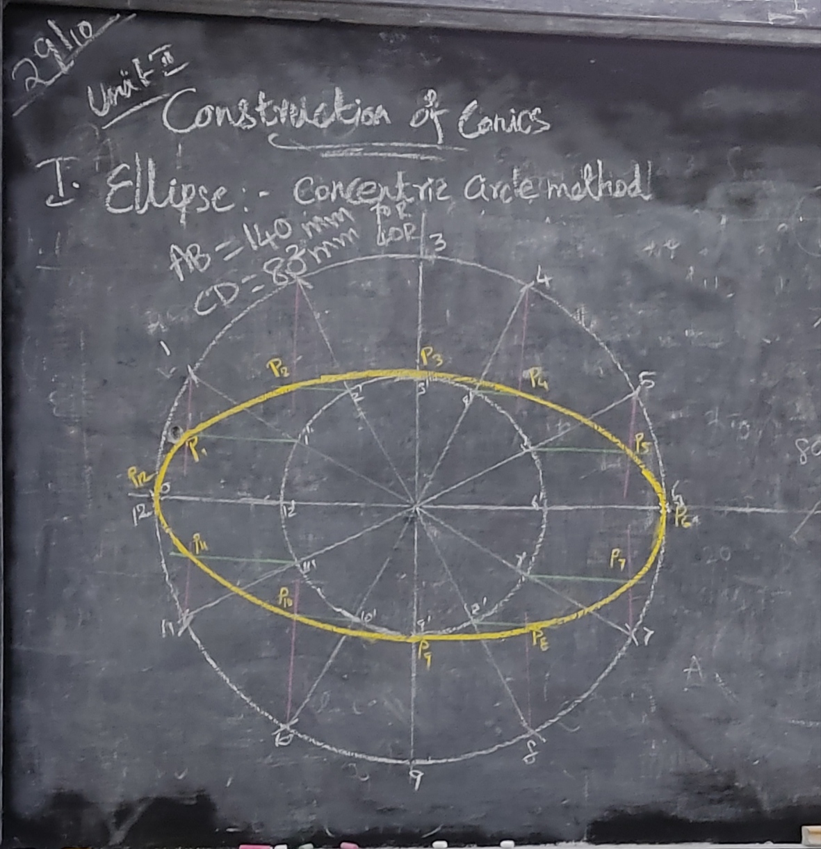 Ellipse By Concentric Circle Method With Major Axis Of 140mm And Minor 