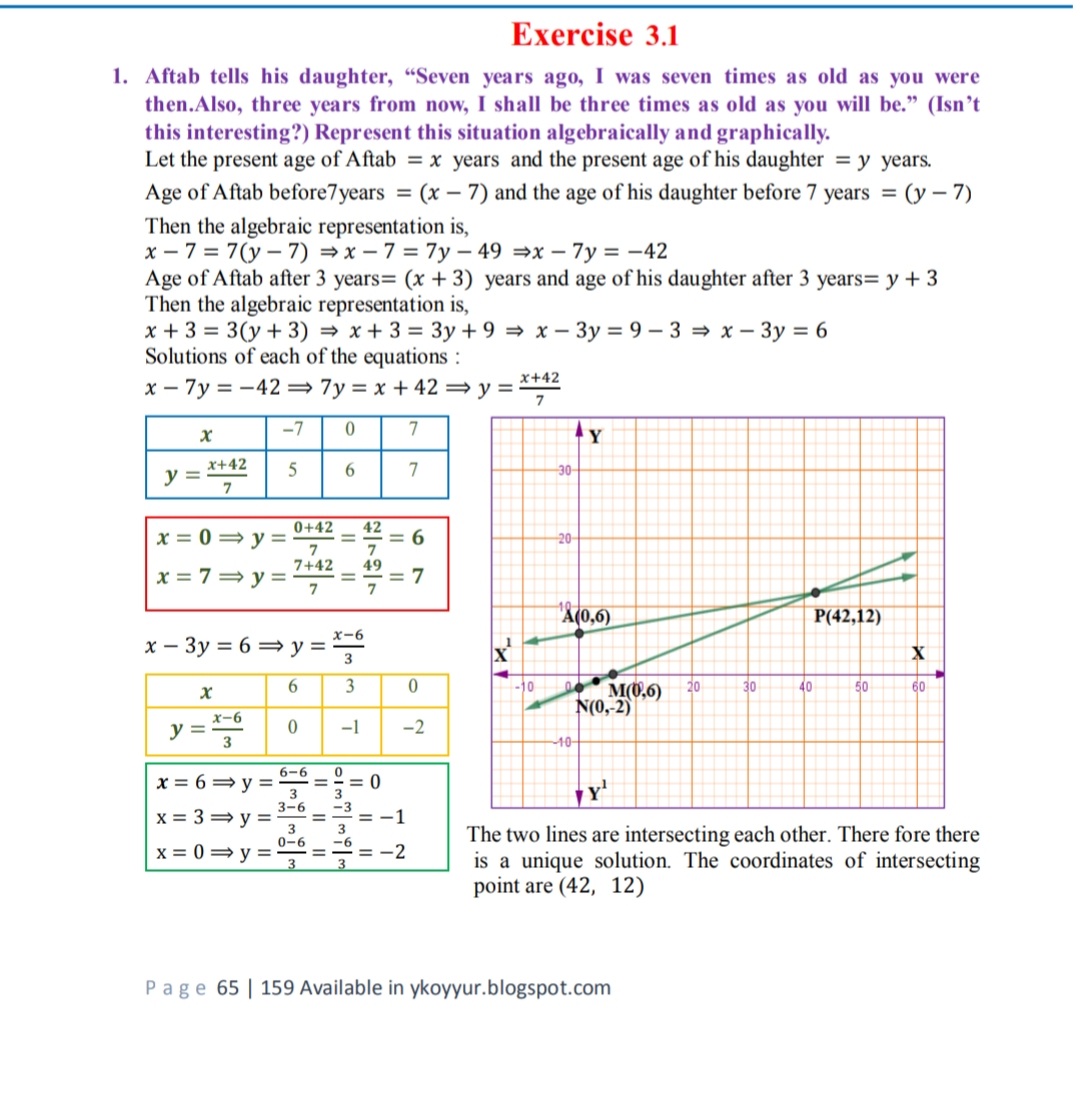 Screenshot_20211011-074420_Drive.jpg - Applied mathematics - Notes ...