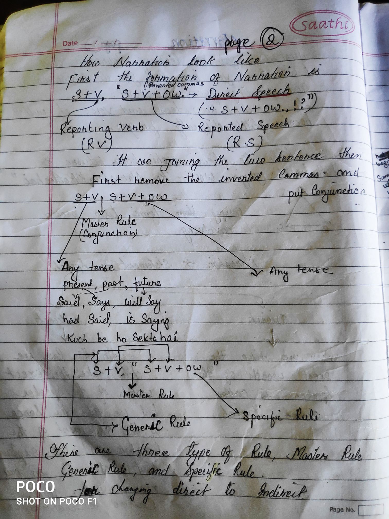 English II - English II - Notes - Teachmint