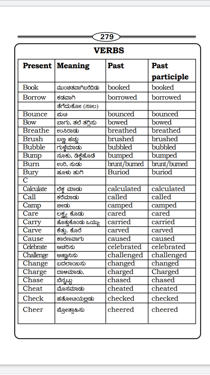 3 - Spoken English - Notes - Teachmint