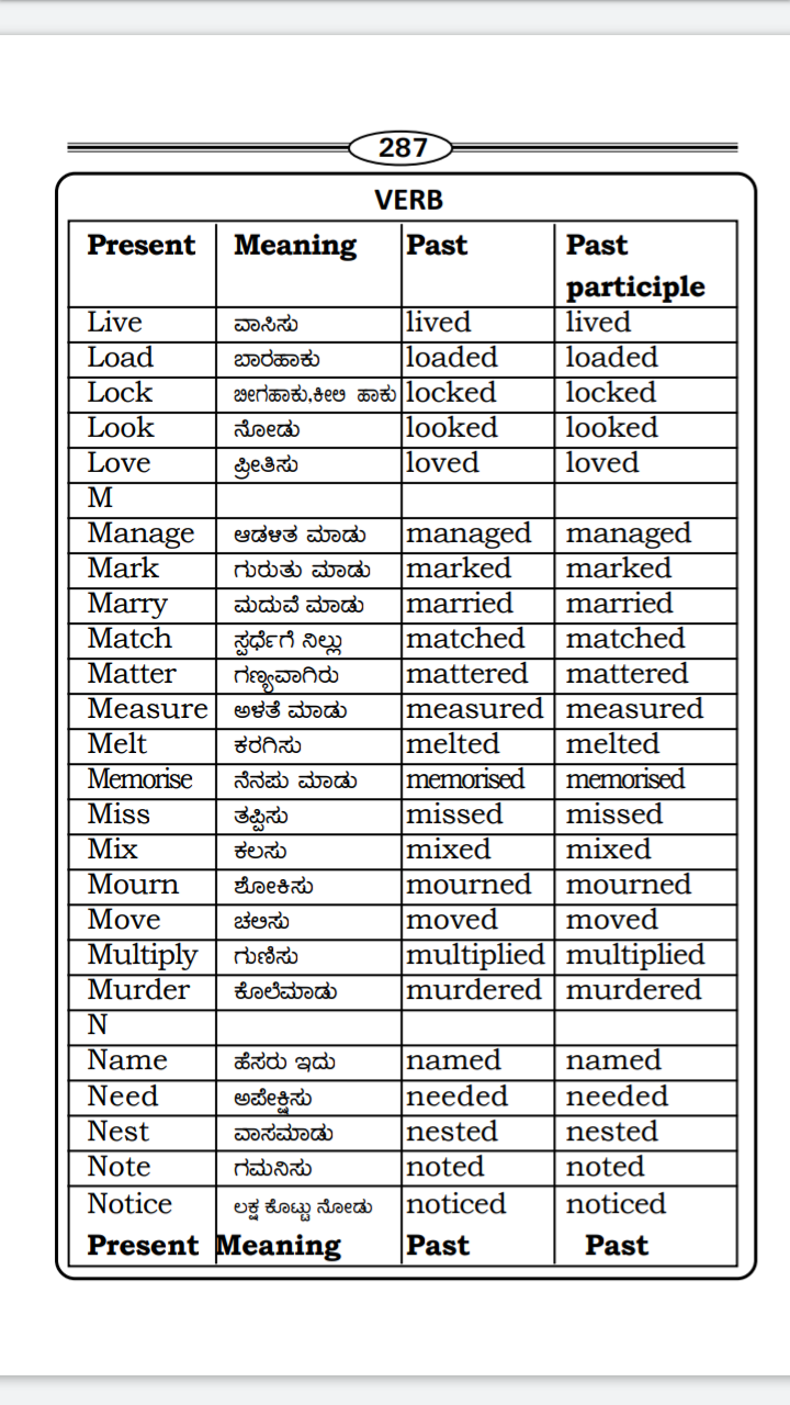 11 - Spoken English - Notes - Teachmint