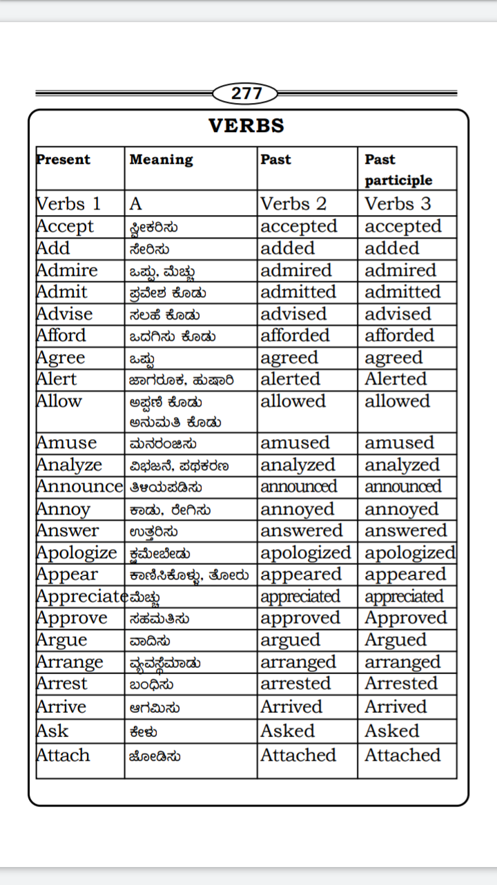 1 - Spoken English - Notes - Teachmint