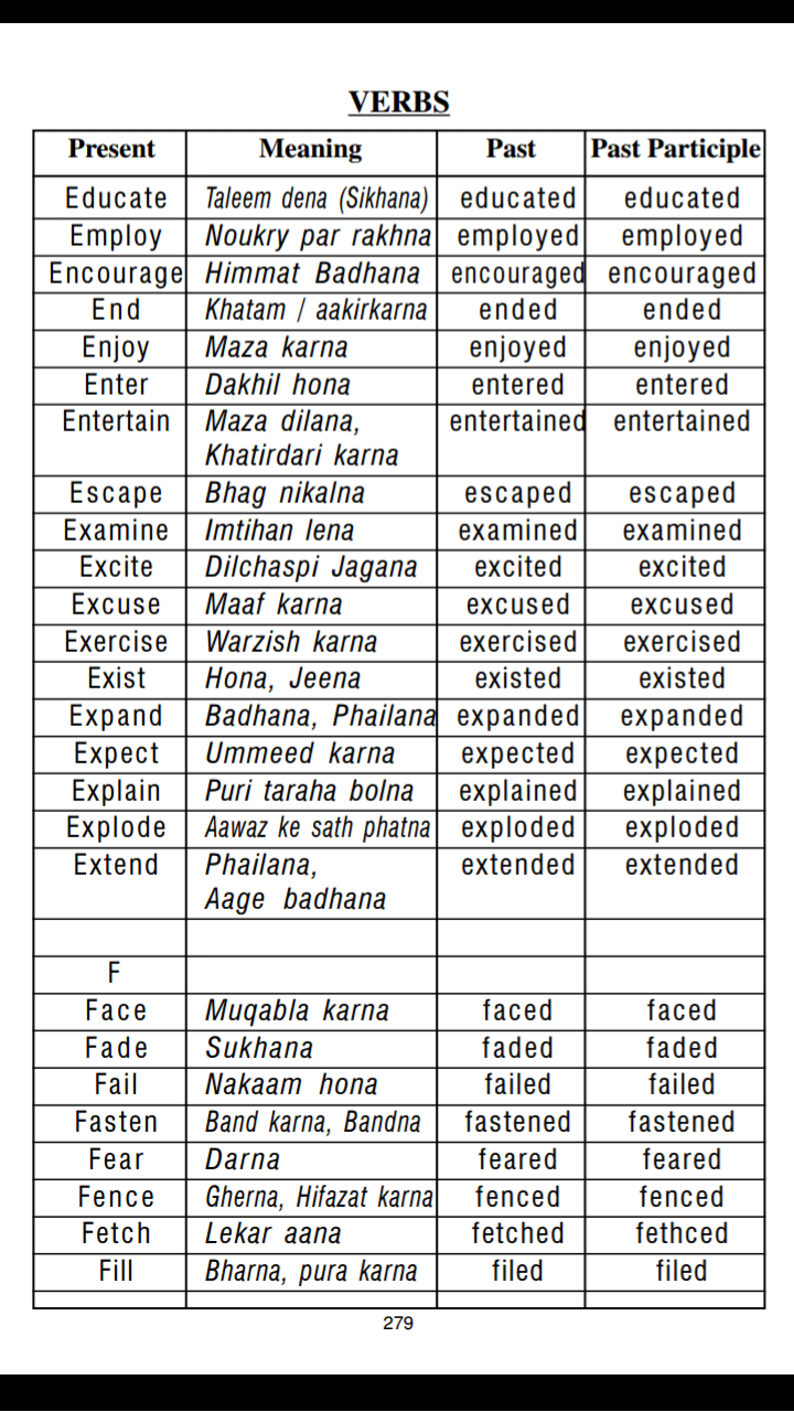 7 - English Speaking - Notes - Teachmint