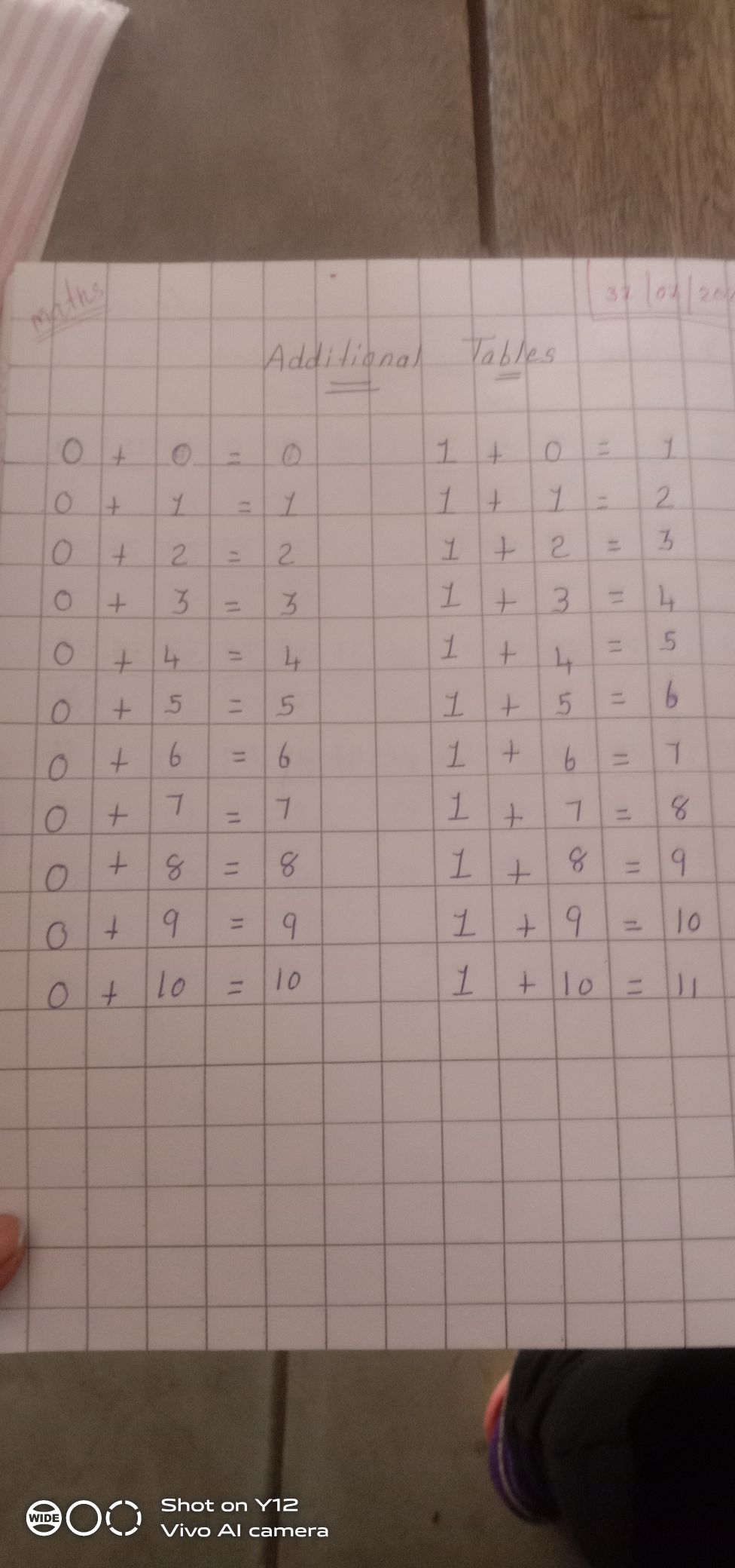 Additional Table 0 to 5 - Maths - Assignment - Teachmint
