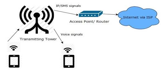 Mobile Internet - Computer - Notes - Teachmint