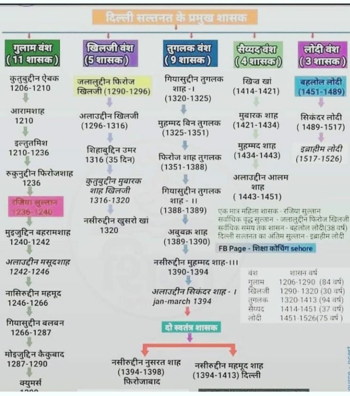 Ancient History - Current Affairs - Notes - Teachmint
