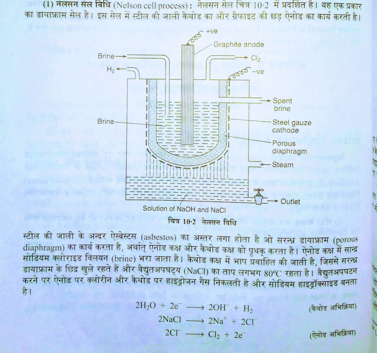 Sodium Hydroxide Ki Vidhi - Chemistry - Notes - Teachmint