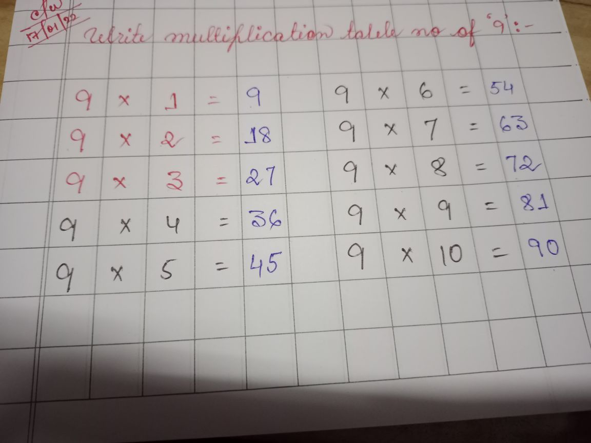 Mathematics - All The Subjects Of UKG - Assignment - Teachmint