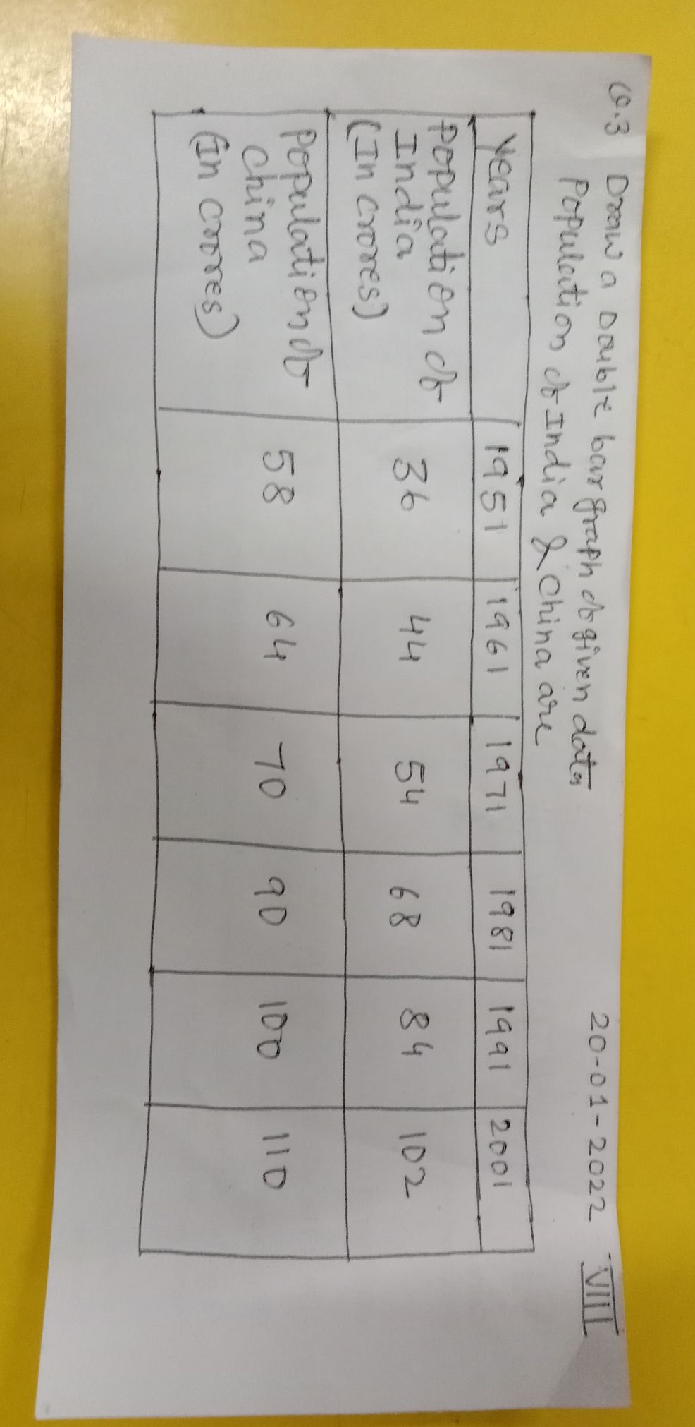 Class VIII Maths Homework - Maths - Assignment - Teachmint