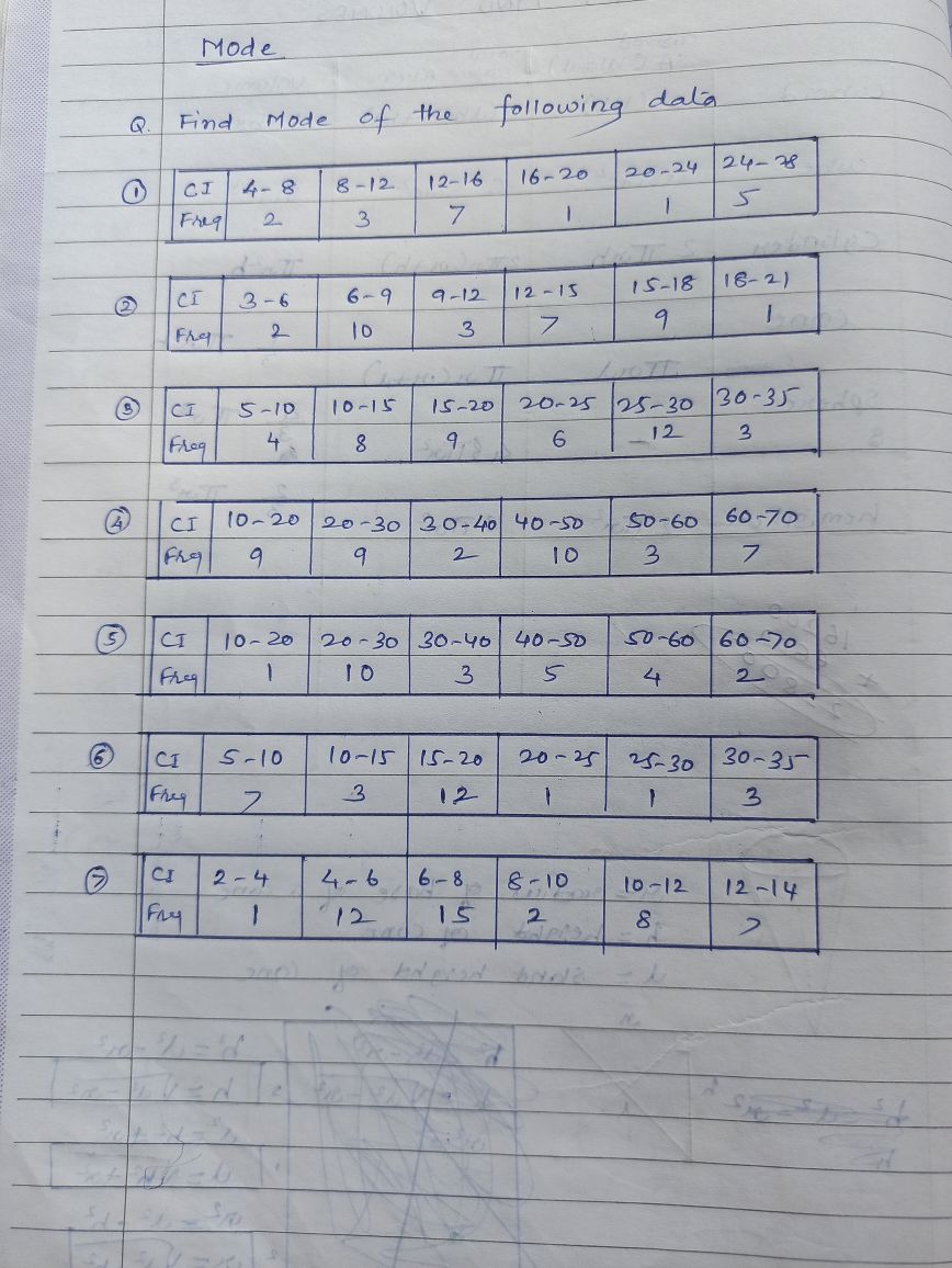 Mode Problems - Practice - MATHS - Notes - Teachmint