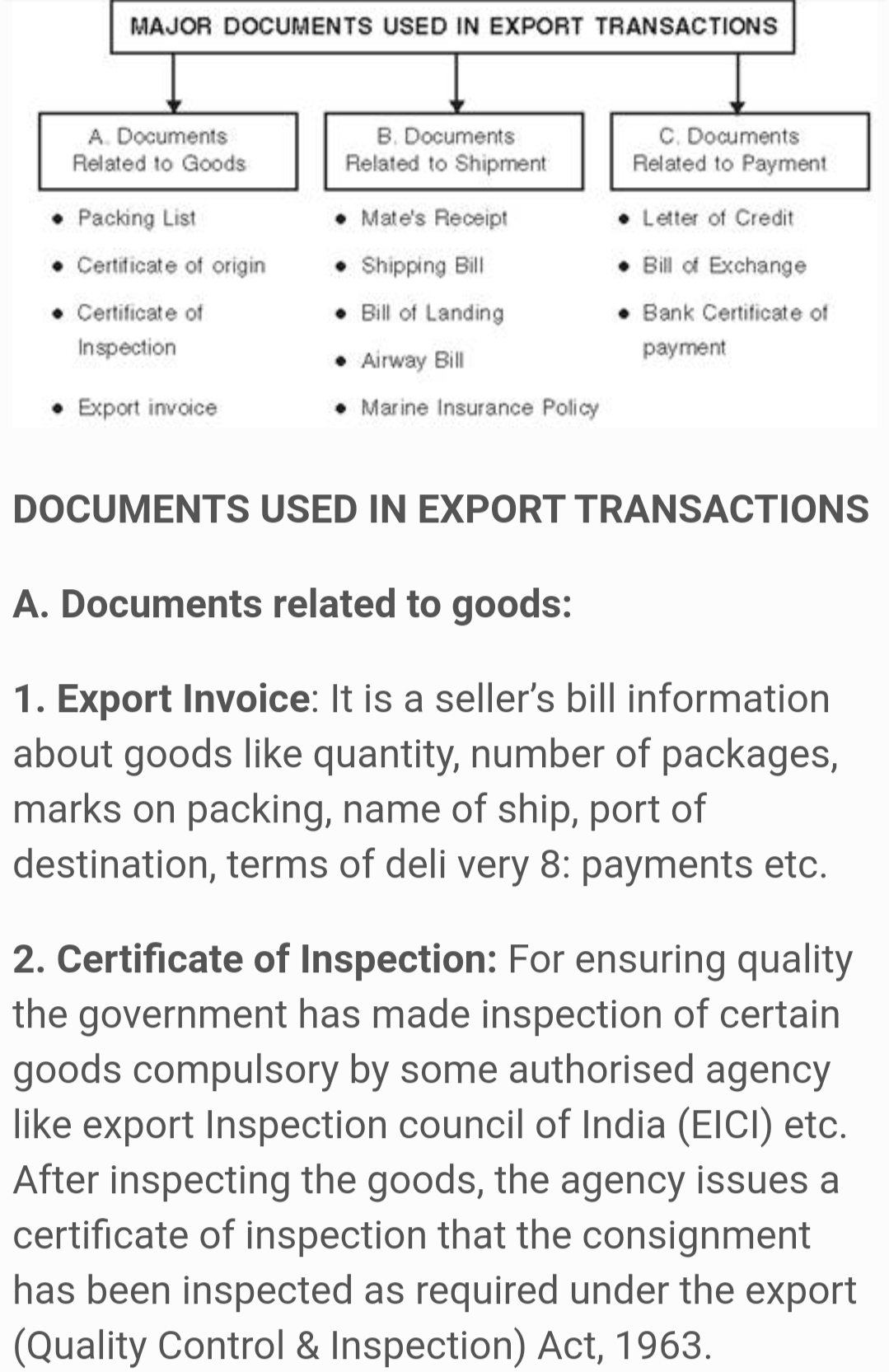 Export Documents - Business Study - Notes - Teachmint