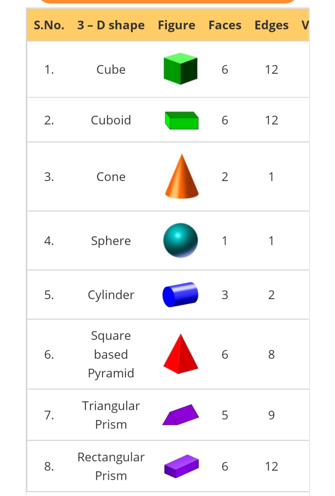 Shapes 3d - Maths - Assignment - Teachmint
