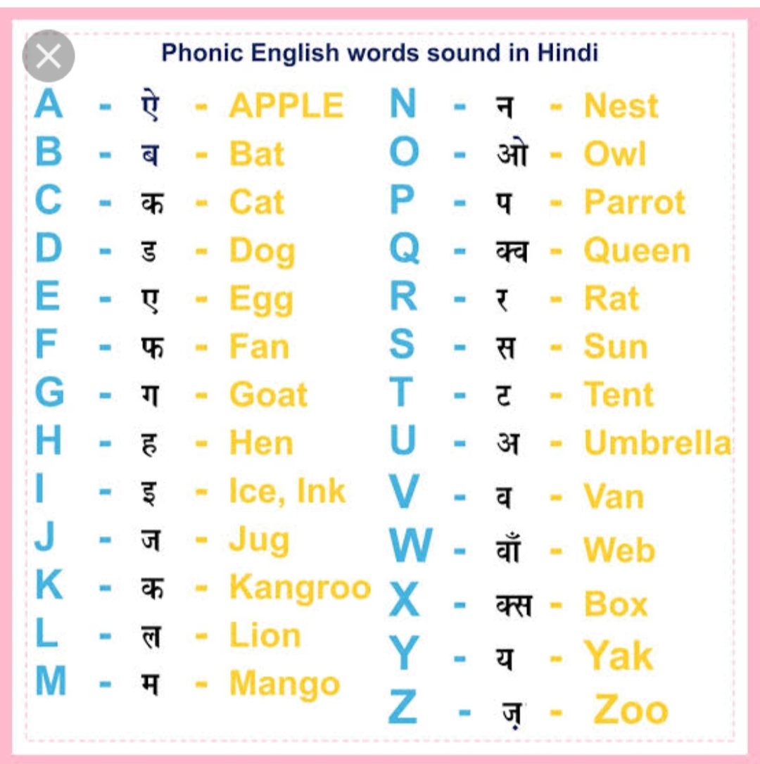 Sound Of Alphabet Phonics Notes Teachmint