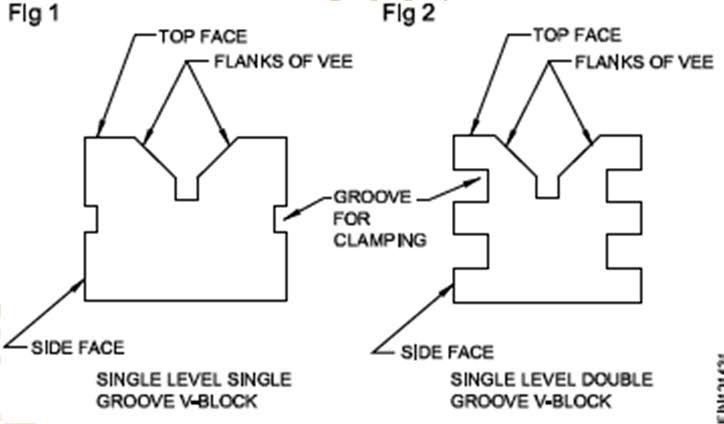V Block - Train the Trainer (TTT) - Assignment - Teachmint