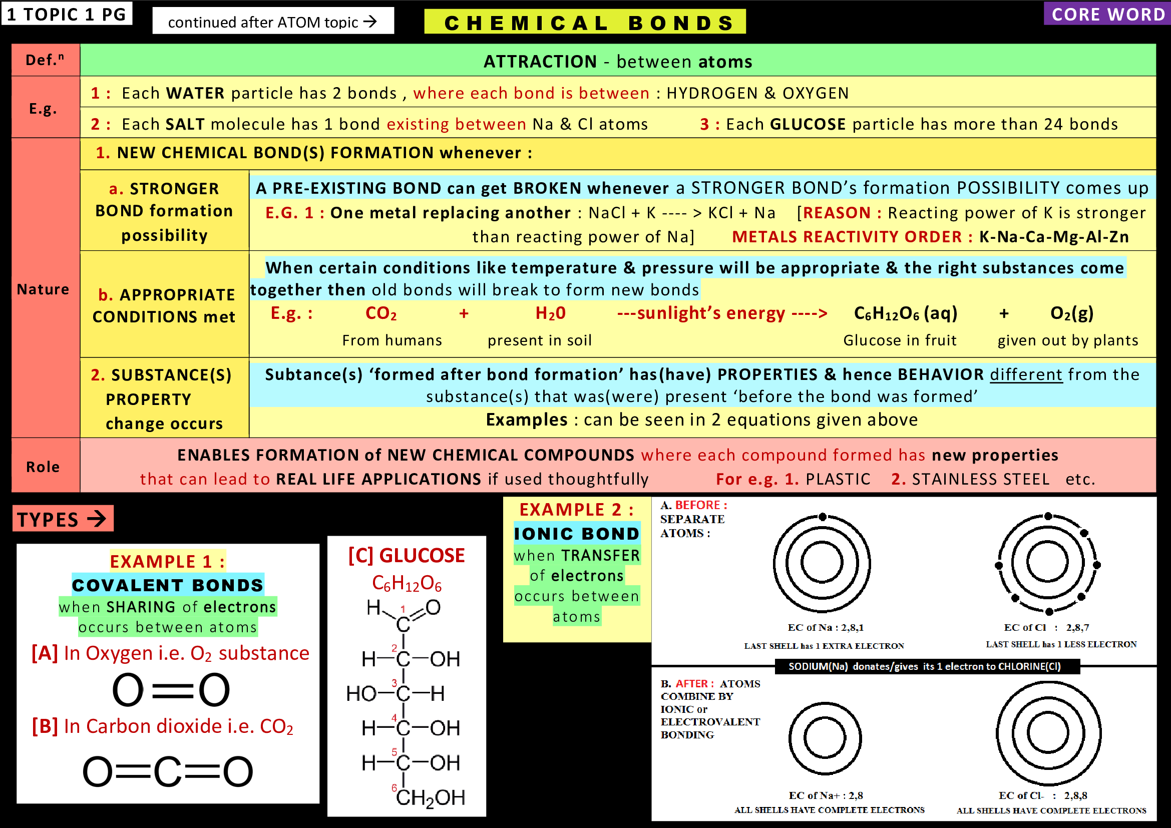 a.Bondings-Comparison-sid - Mathematics - Notes - Teachmint