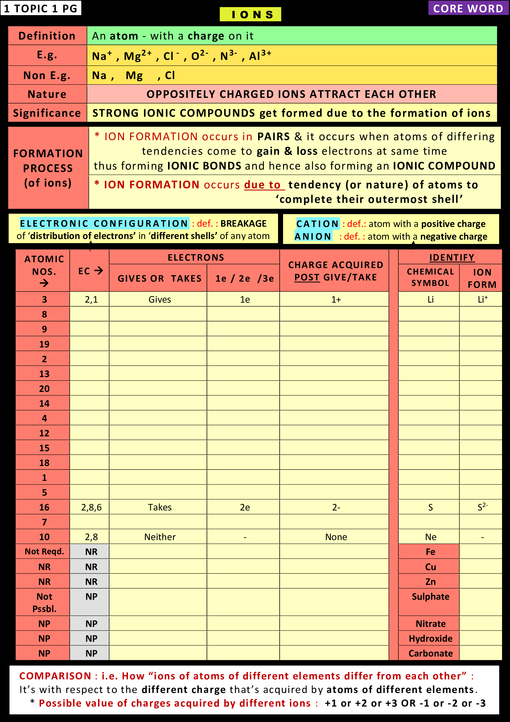 2. IONS & LIST.png - Mathematics - Notes - Teachmint
