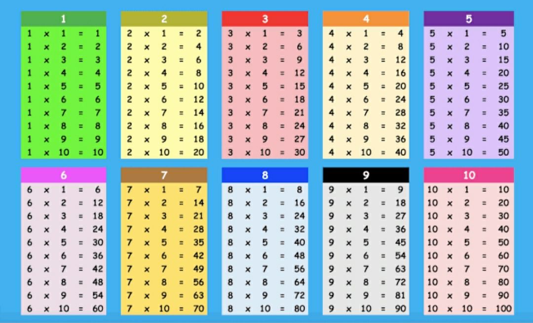 Table (Revision) ️ - Maths - Assignment - Teachmint